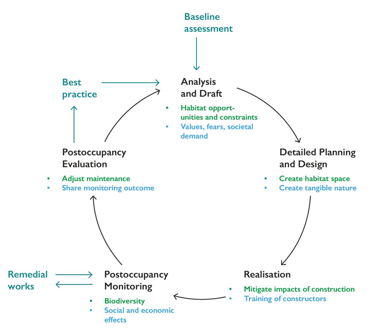 AAD – Animal-Aided Design