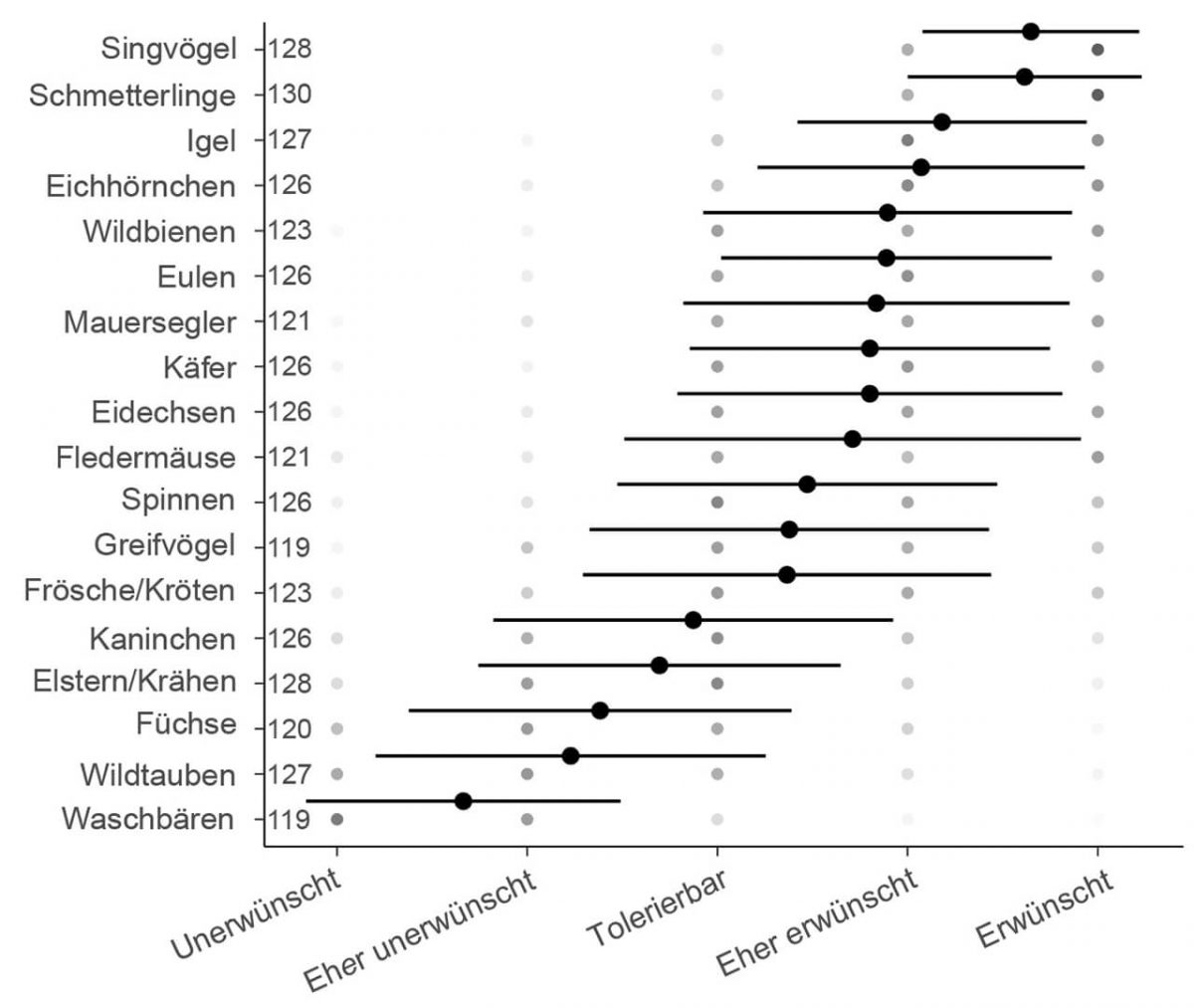 AAD – Animal-Aided Design
