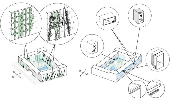 AAD – Animal-Aided Design