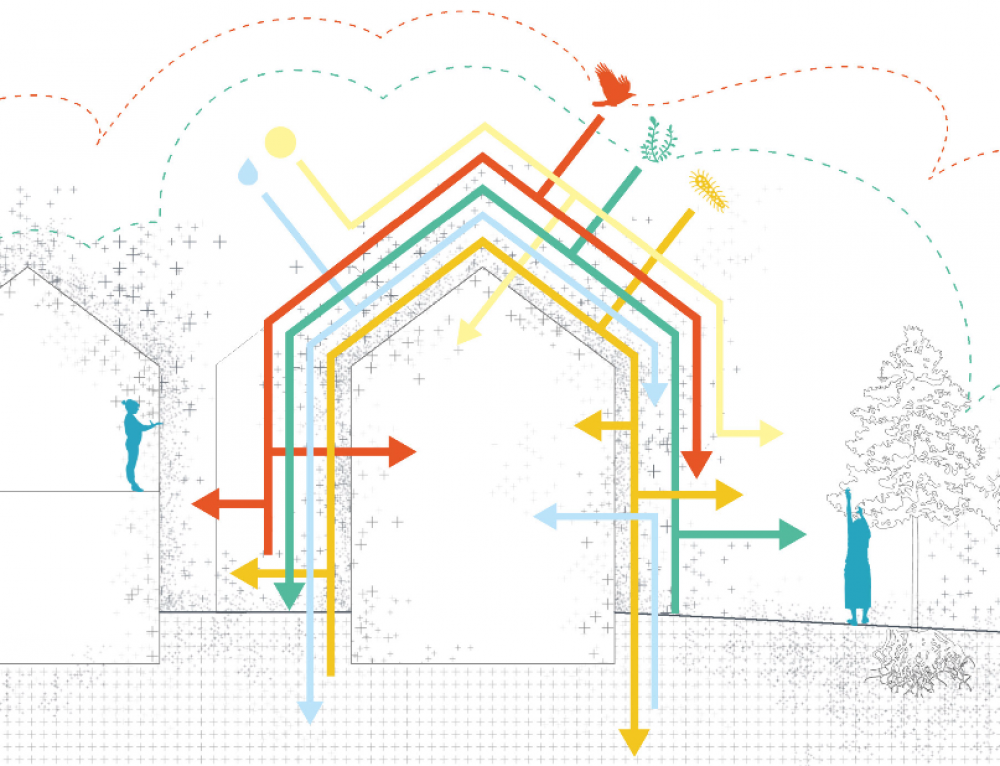 ANIMAL-AIDED DESIGN – AAD