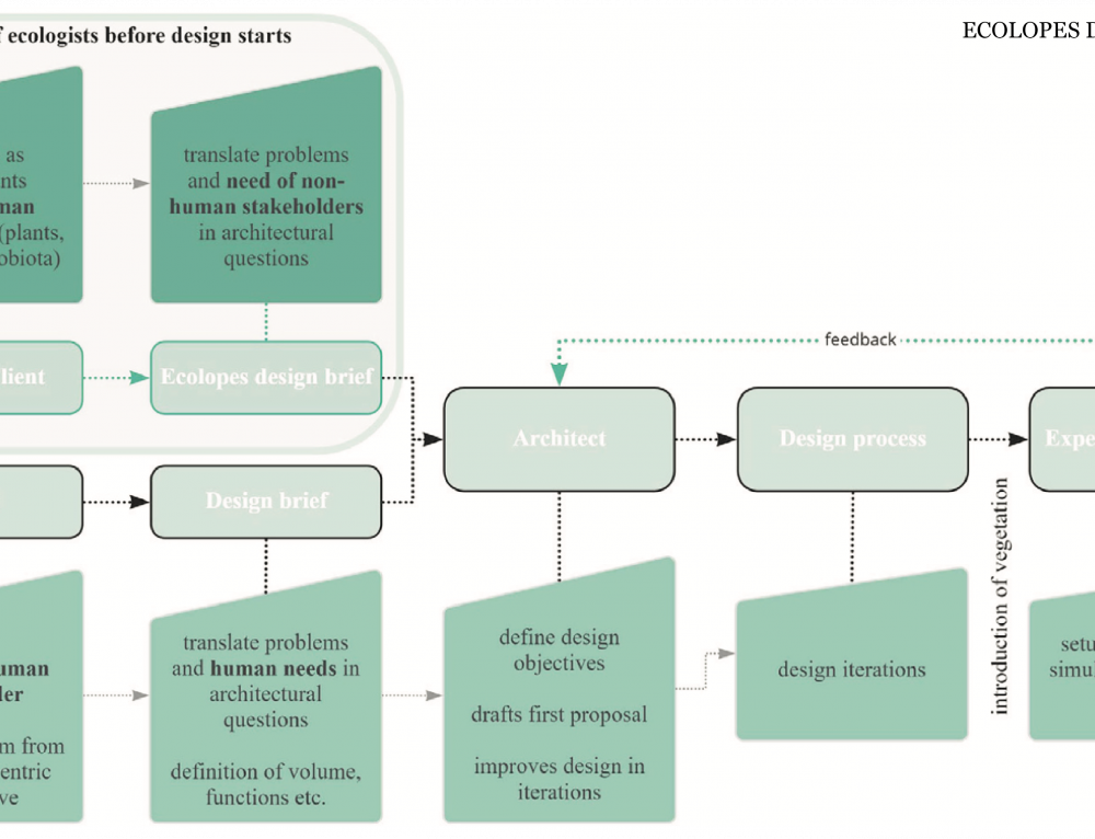 ANIMAL-AIDED DESIGN – AAD