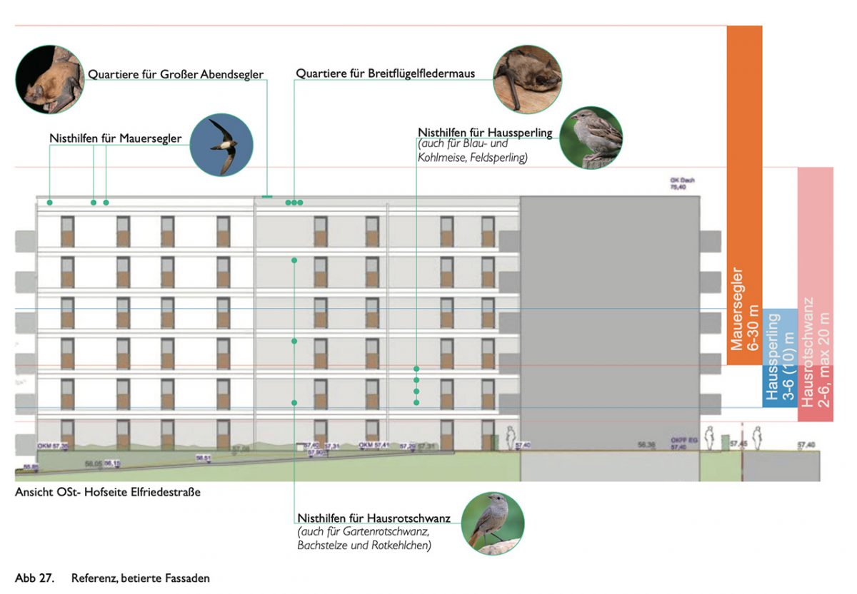 NEUBAUPROJEKTE DER HOWOGE LICHTENBERG – AAD