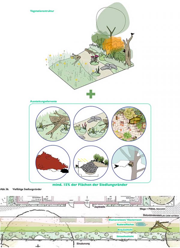 AAD – Animal-Aided Design