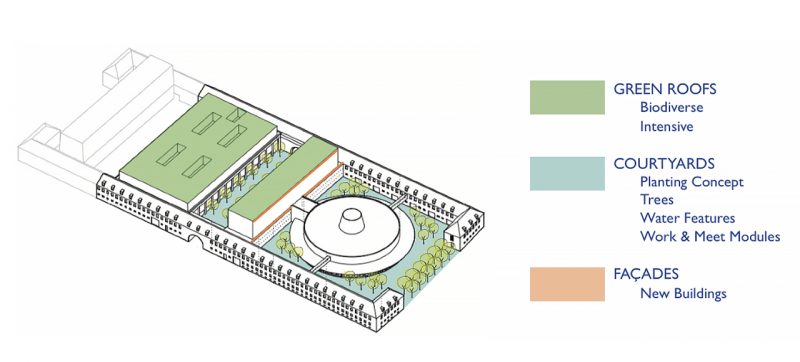 Tempelhofer Feld Design Competition – Studio Animal-Aided Design in the ...